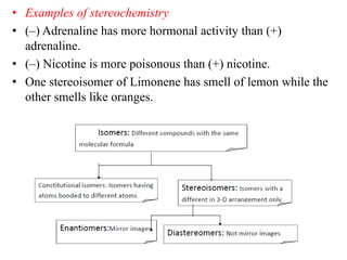 Isomerism PART-1 (Optical Isomerism) | PDF