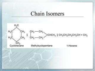 Isomerism | PPTX
