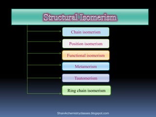 Isomerism and its types | PPTX | Chemistry | Science