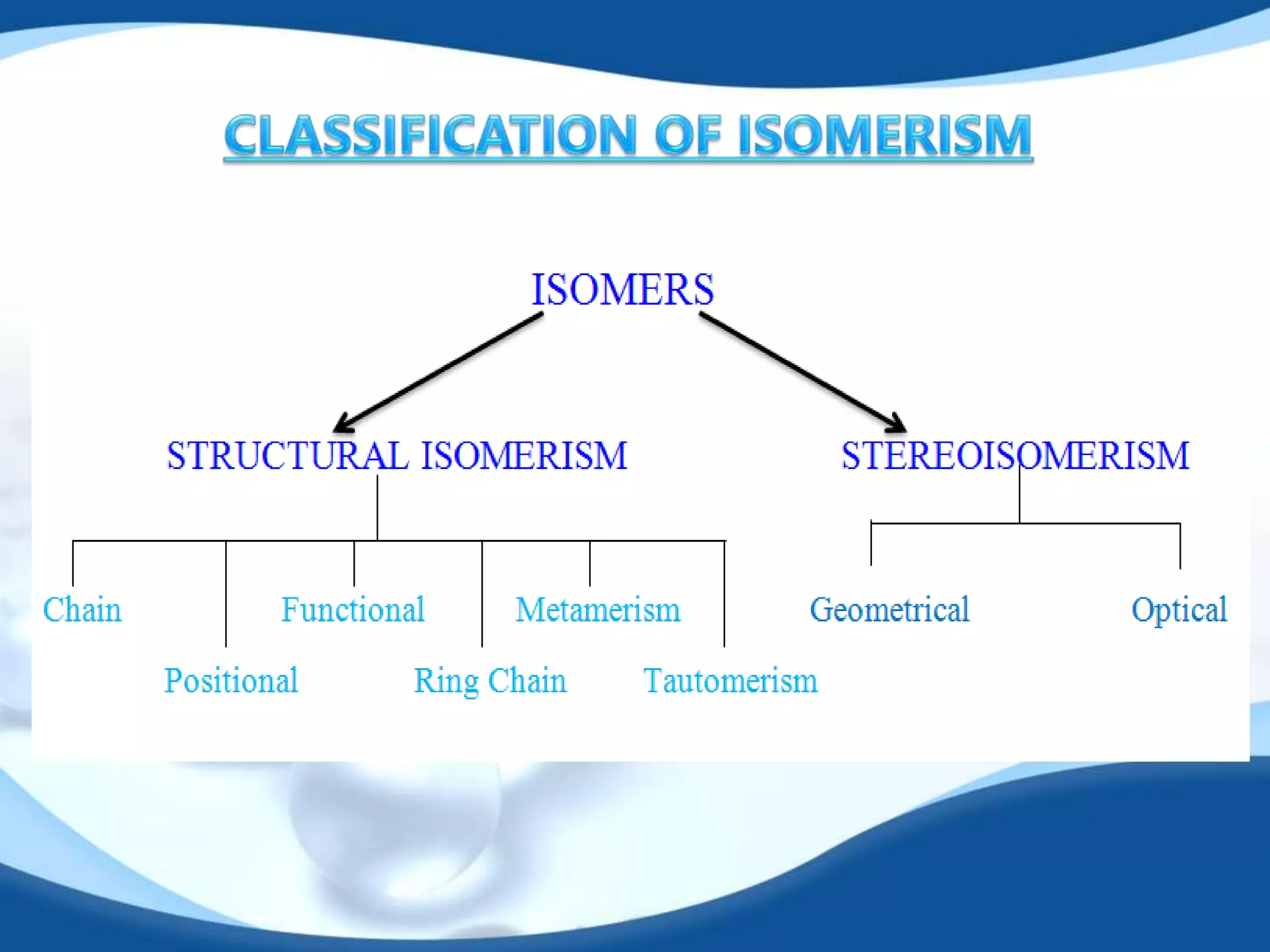 Isomerism | PDF