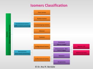 Stereochemistry part 1 Isomerism 1 | PPSX