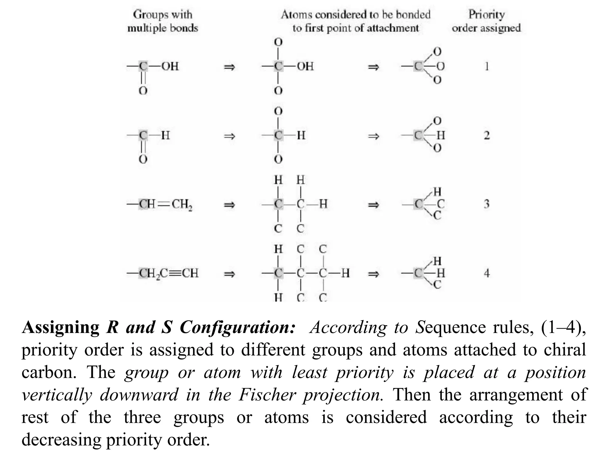 Isomerism Part - 2 | PDF