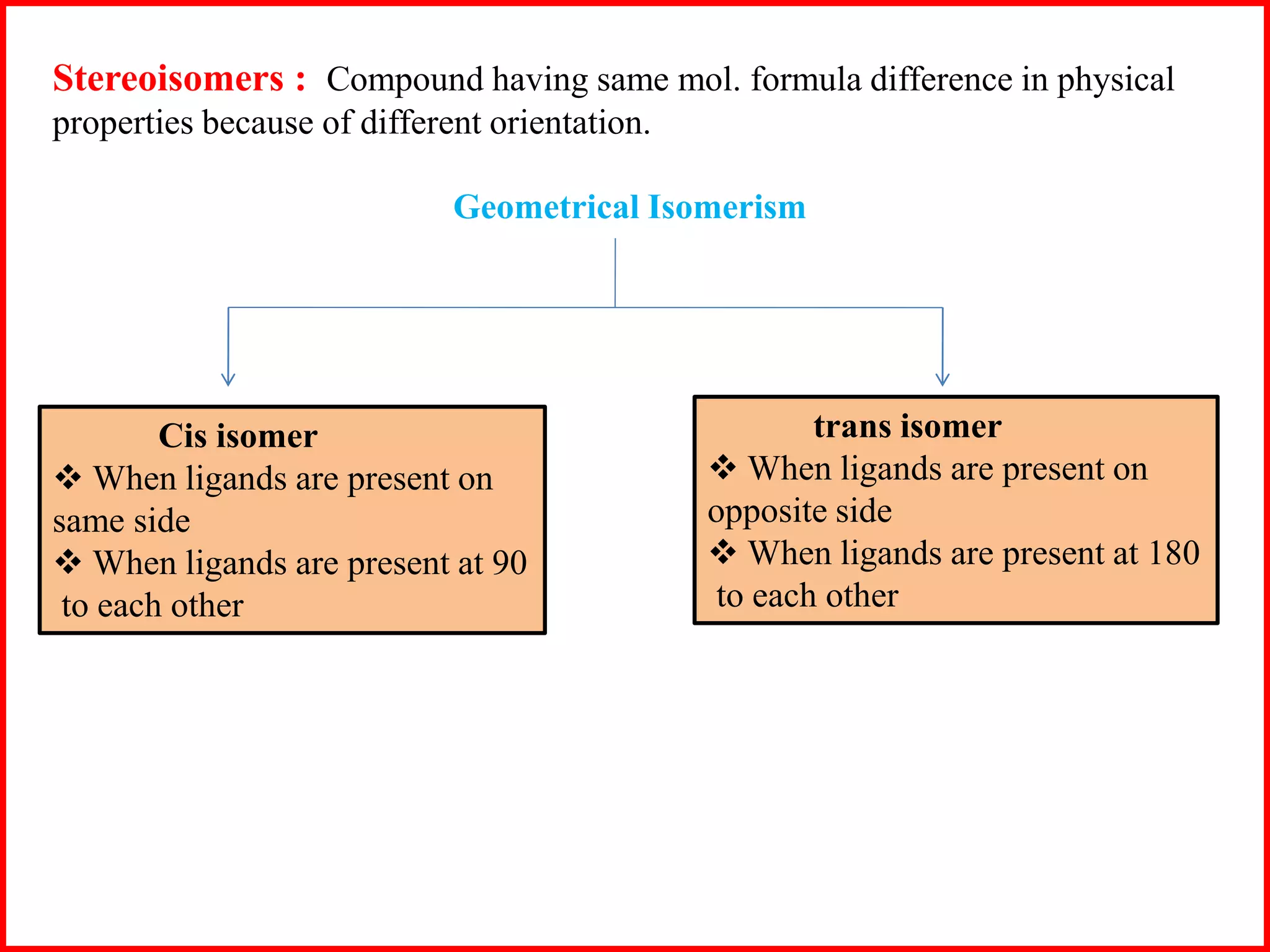Isomerism | PPTX