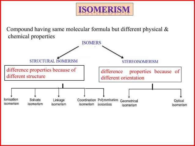 Isomerism | PPTX