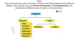 Isomerism.pdf