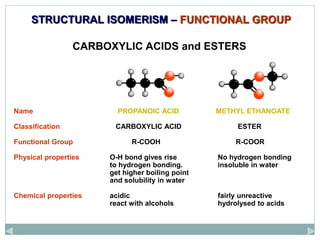 Isomerism .ppt