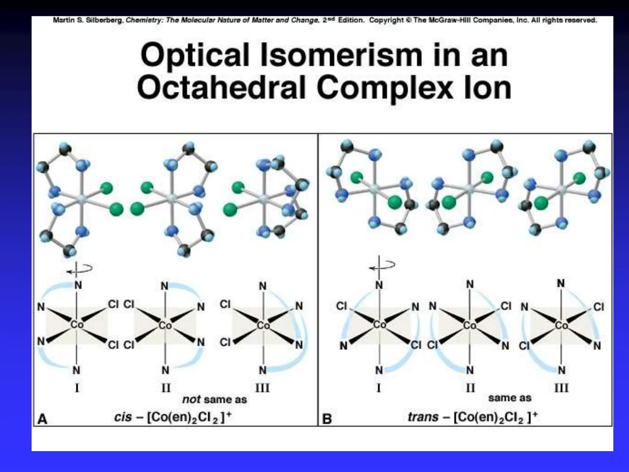 isomerism.ppt for class 12 and jee student | PPT