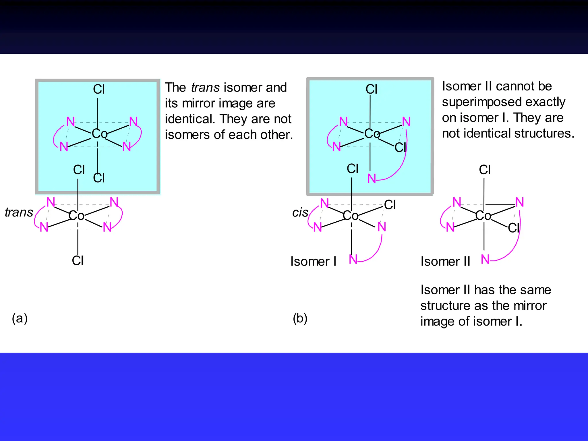 isomerism.ppt for class 12 and jee student | PPT