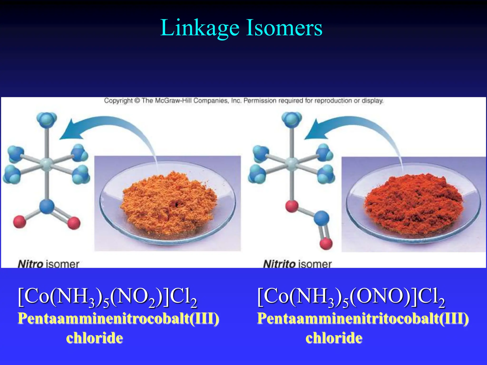 isomerism.ppt for class 12 and jee student | PPT