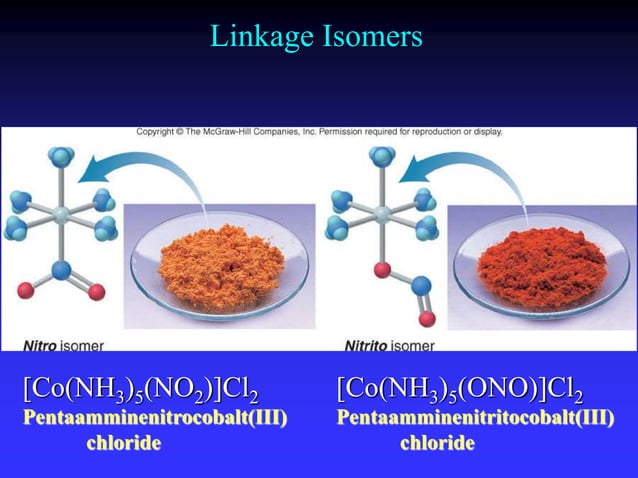 isomerism.ppt for class 12 and jee student | PPT | Chemistry | Science