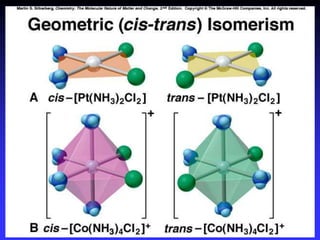 isomerism.ppt for class 12 and jee student | PPT