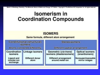 isomerism.ppt for class 12 and jee student | PPT
