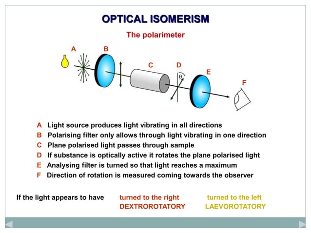 Explanation of Isomerism and types of isomerism .ppt