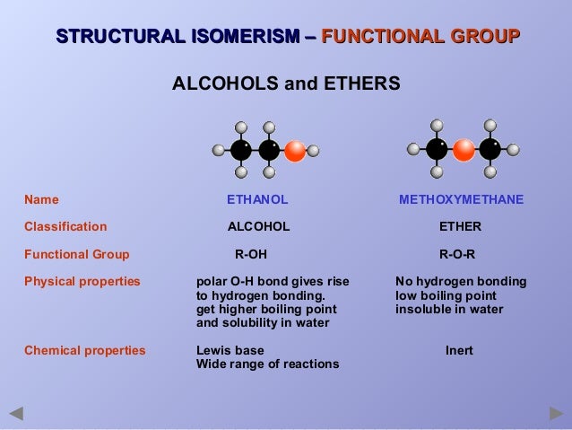 Class 12 Isomerism Structural Isomerism And Its Types