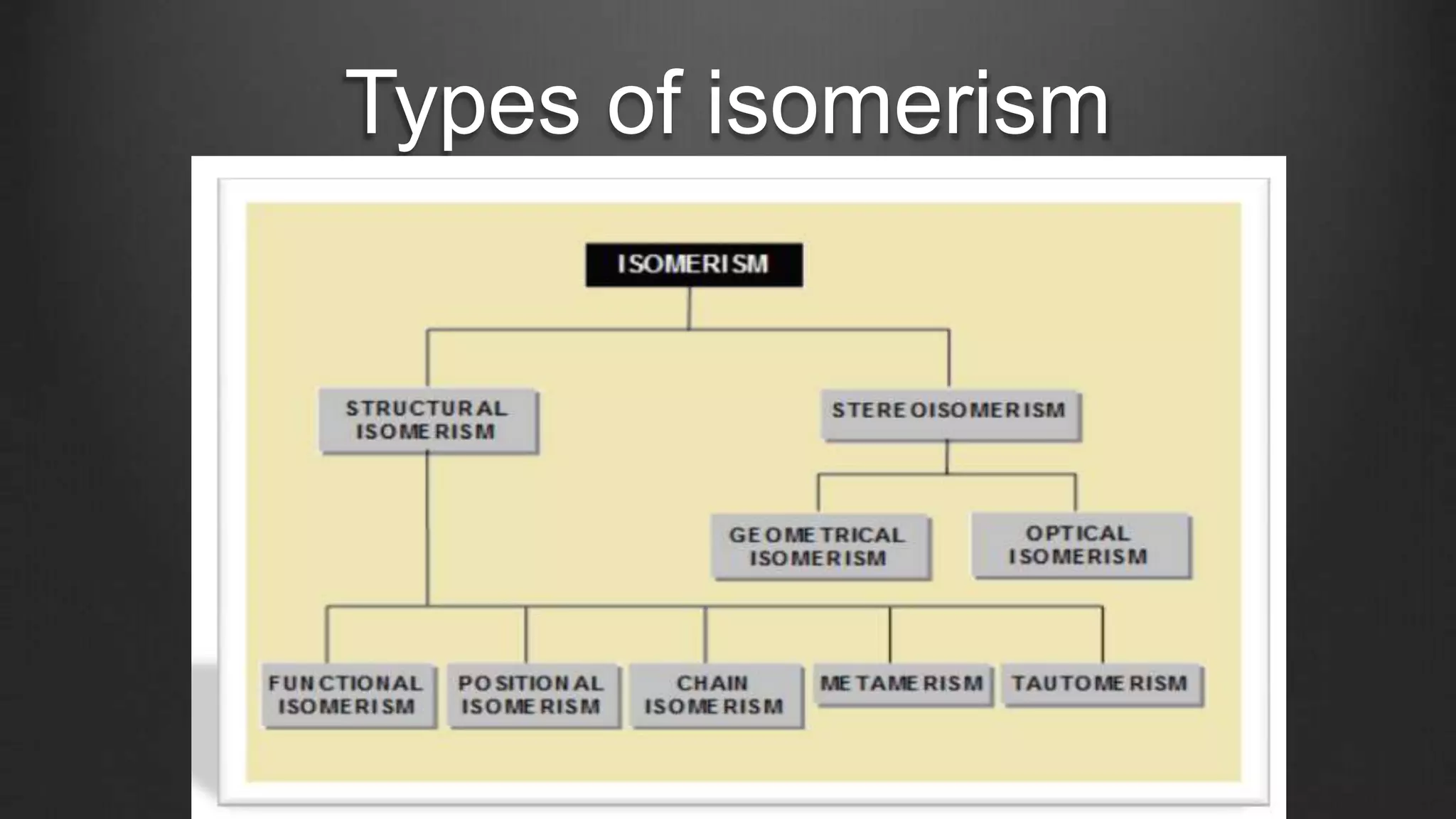 Isomerism class 11 CBSE organic chemistry some basic principles ...
