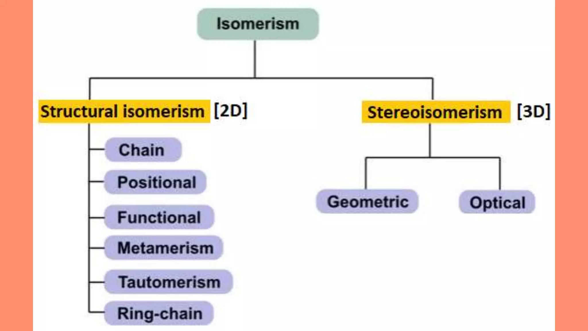 Isomerism in organic compunds | PPTX