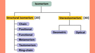 Isomerism in organic compunds | PPTX