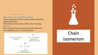Isomerism of organic chemistry | PPTX