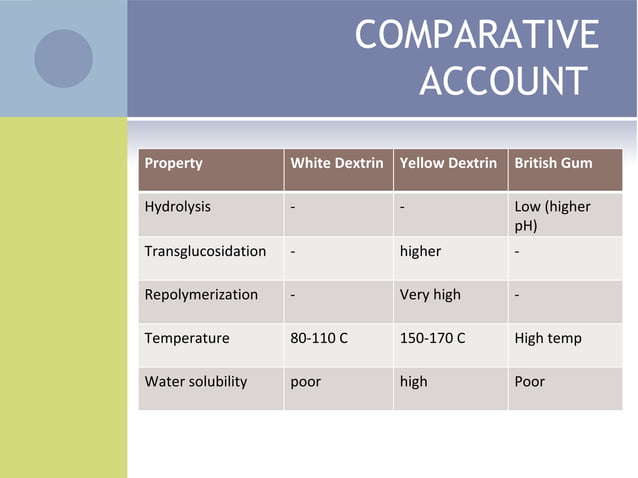 Isomerization And Dextrinization S | PPT