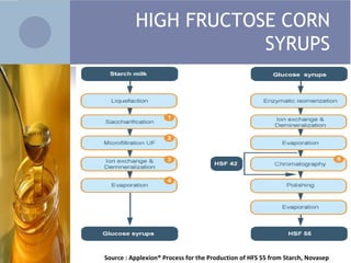 Isomerization And Dextrinization S | PPT