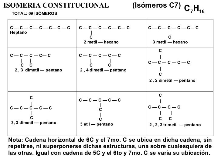 Isomeros De Dicloropropano