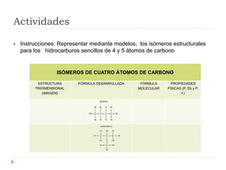 Isomeros estructurales | PPTX