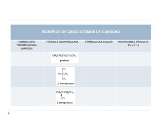 Isomeros estructurales | PPTX