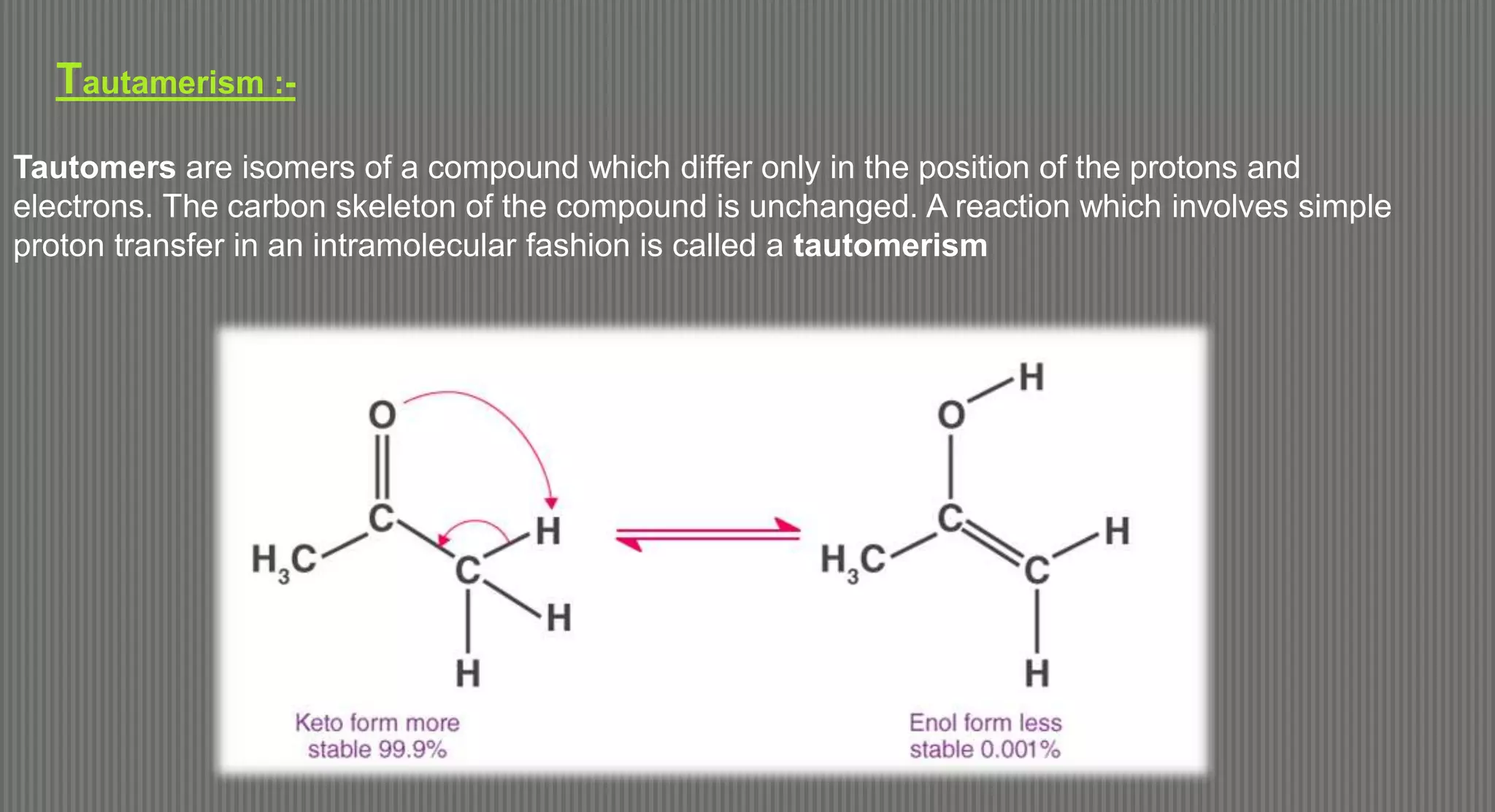 Structural Isomerism | PPTX