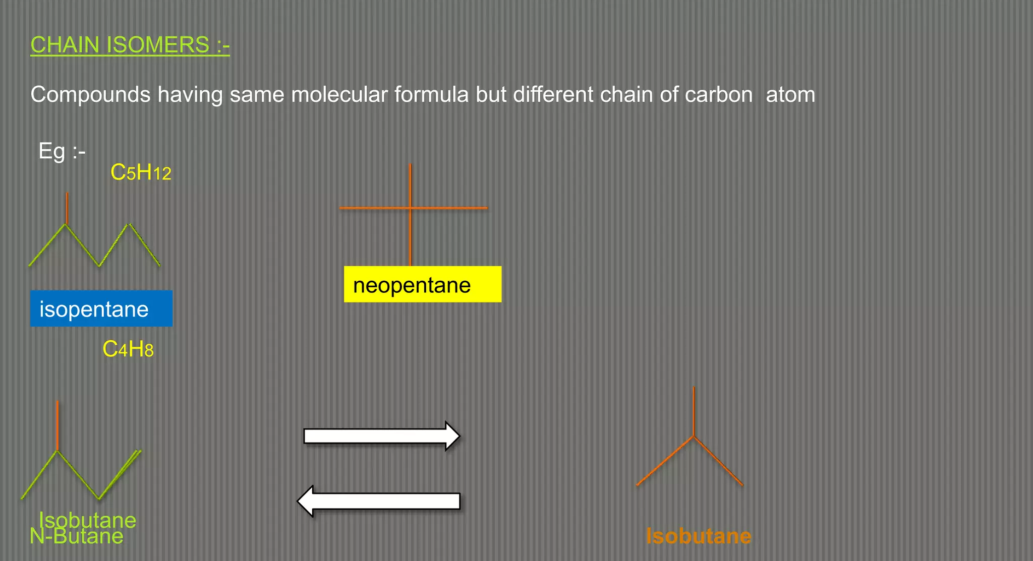 Structural Isomerism | PPTX