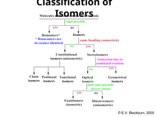 ISOMERS.PPT organic chemistry slides by V.U | PPT