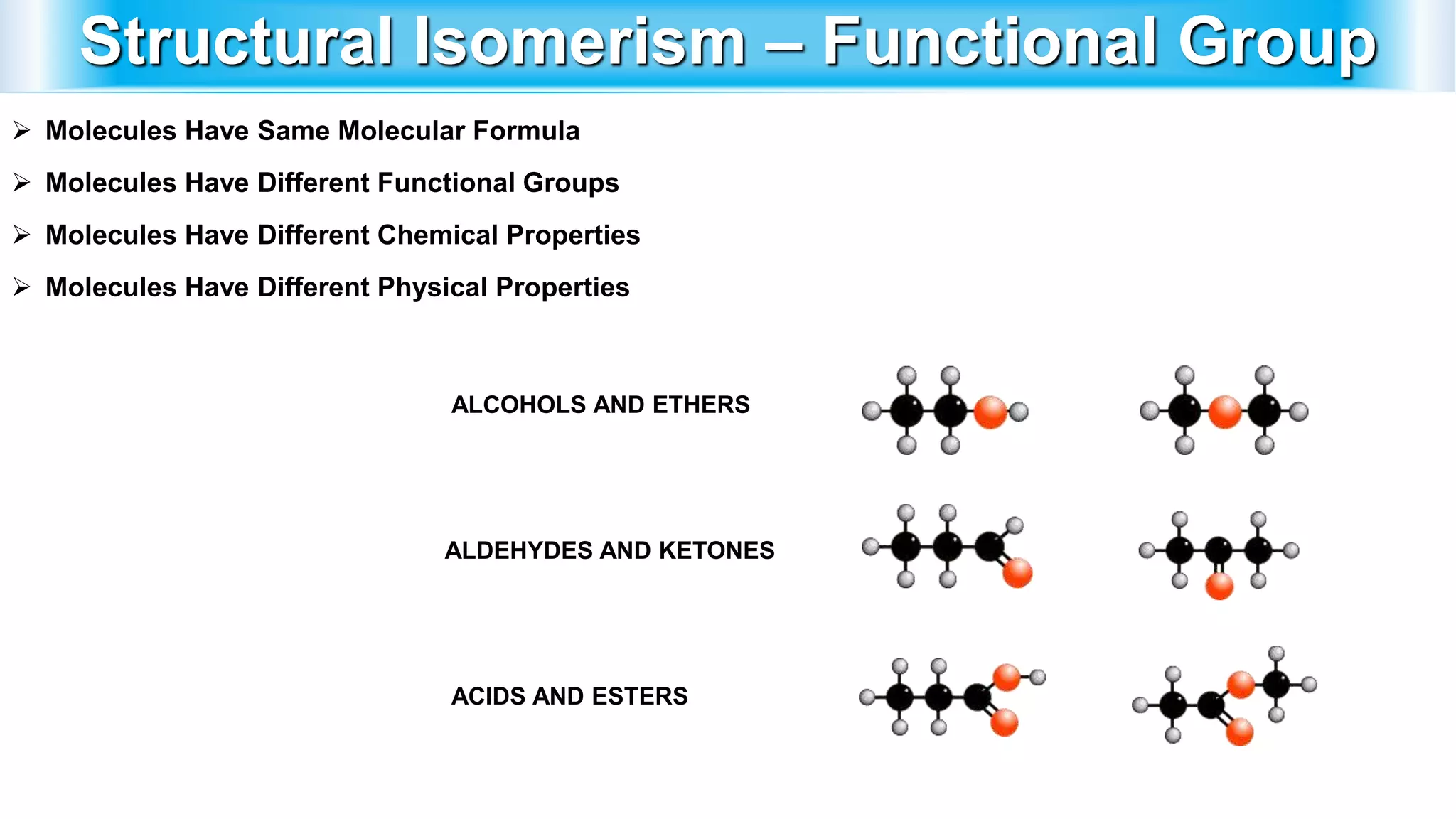 Isomerism an introduction ,Geometrical Isomerism Syn Anti isomerism E-Z ...