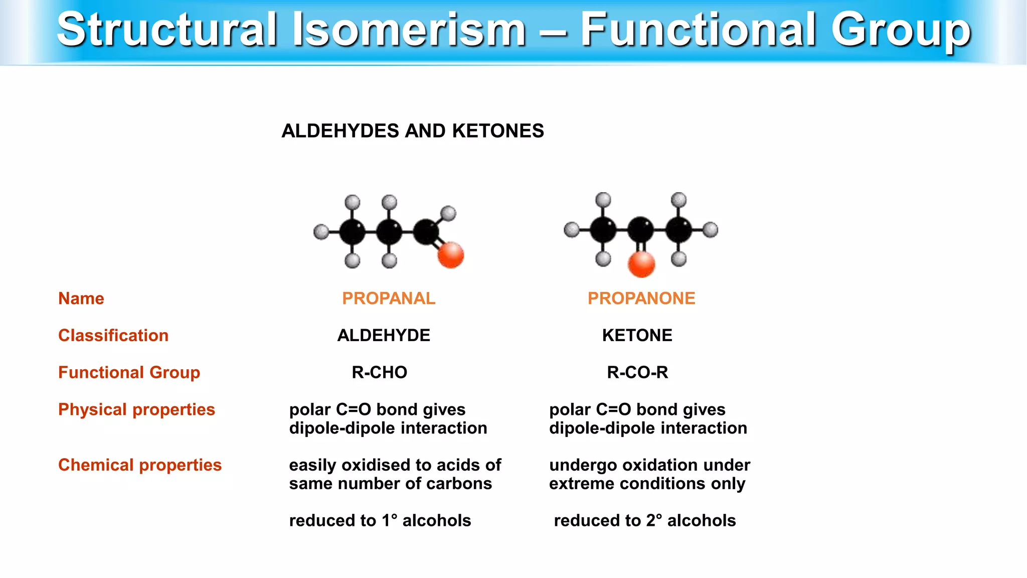 Isomerism an introduction ,Geometrical Isomerism Syn Anti isomerism E-Z ...