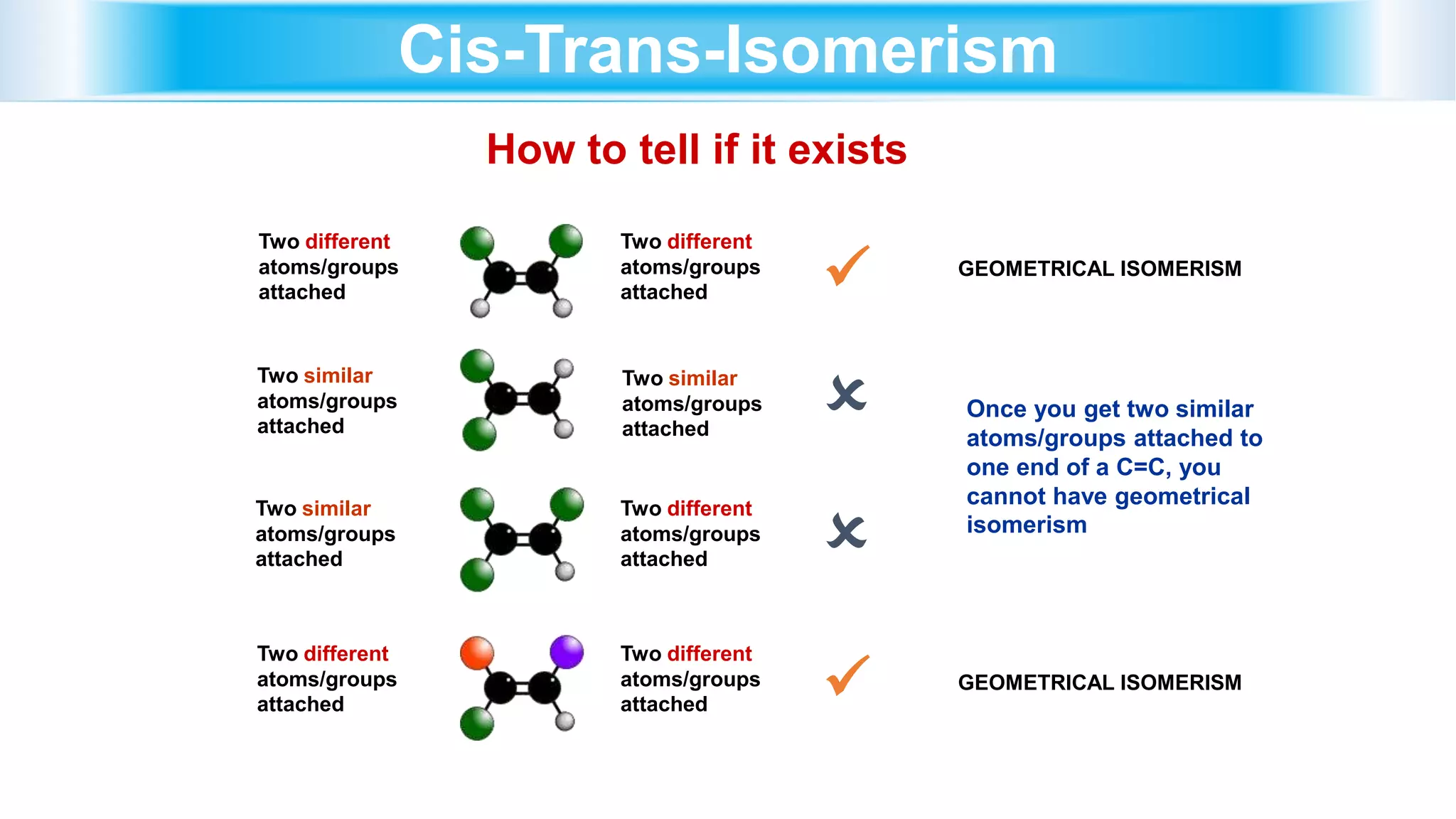 Isomerism an introduction ,Geometrical Isomerism Syn Anti isomerism E-Z Isomerism | PPTX