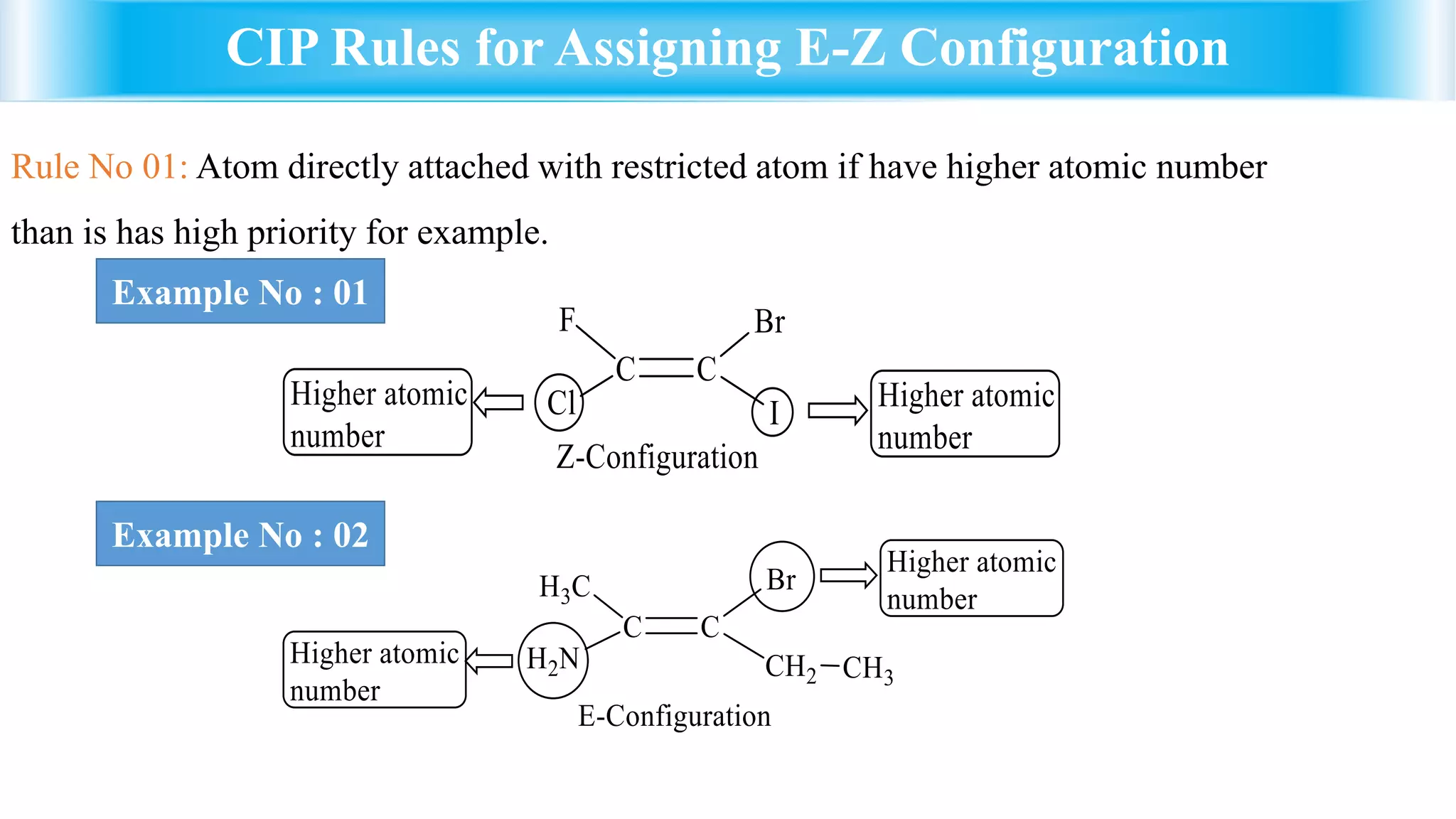 Isomerism an introduction ,Geometrical Isomerism Syn Anti isomerism E-Z ...