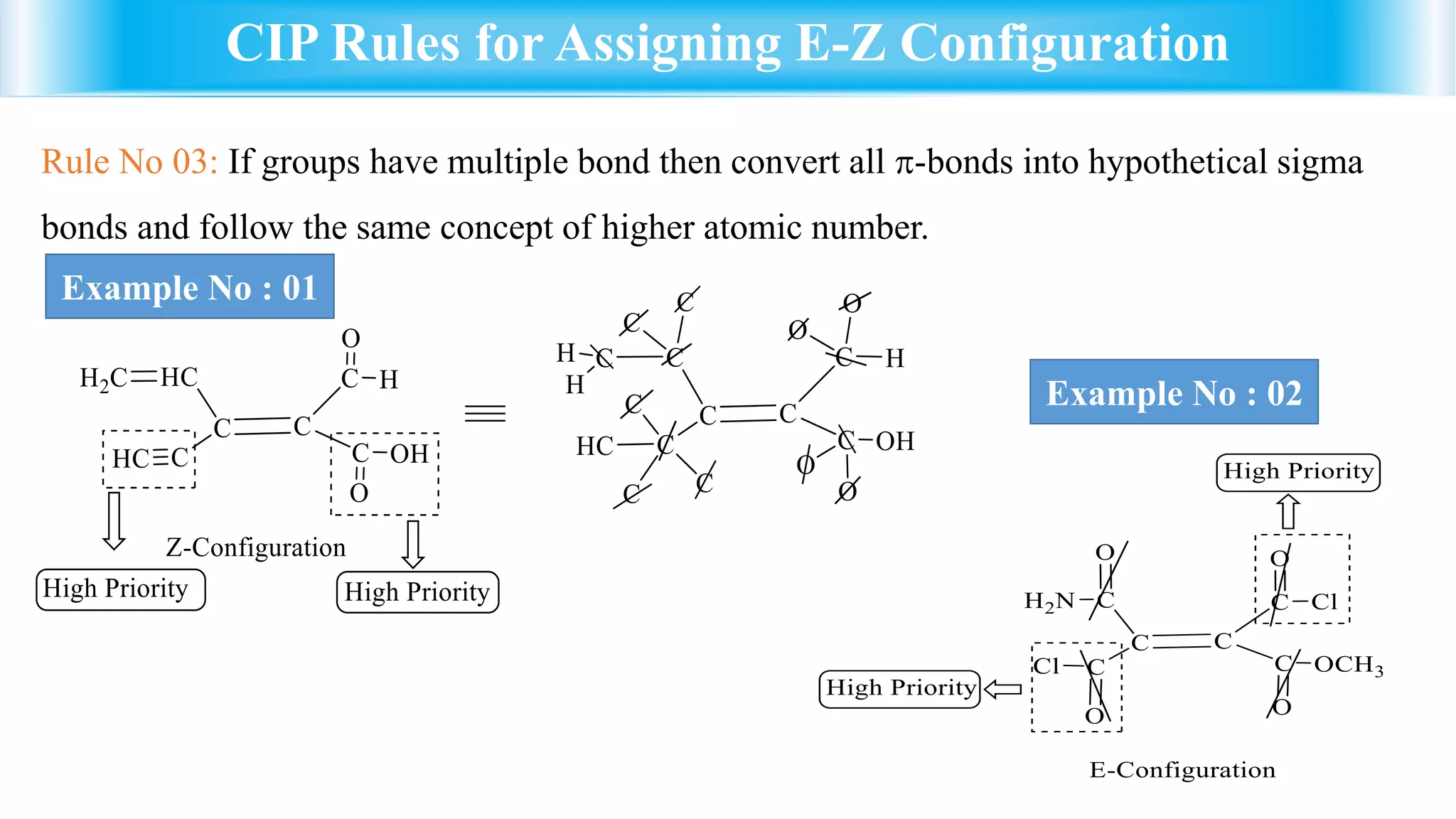 Isomerism an introduction ,Geometrical Isomerism Syn Anti isomerism E-Z ...