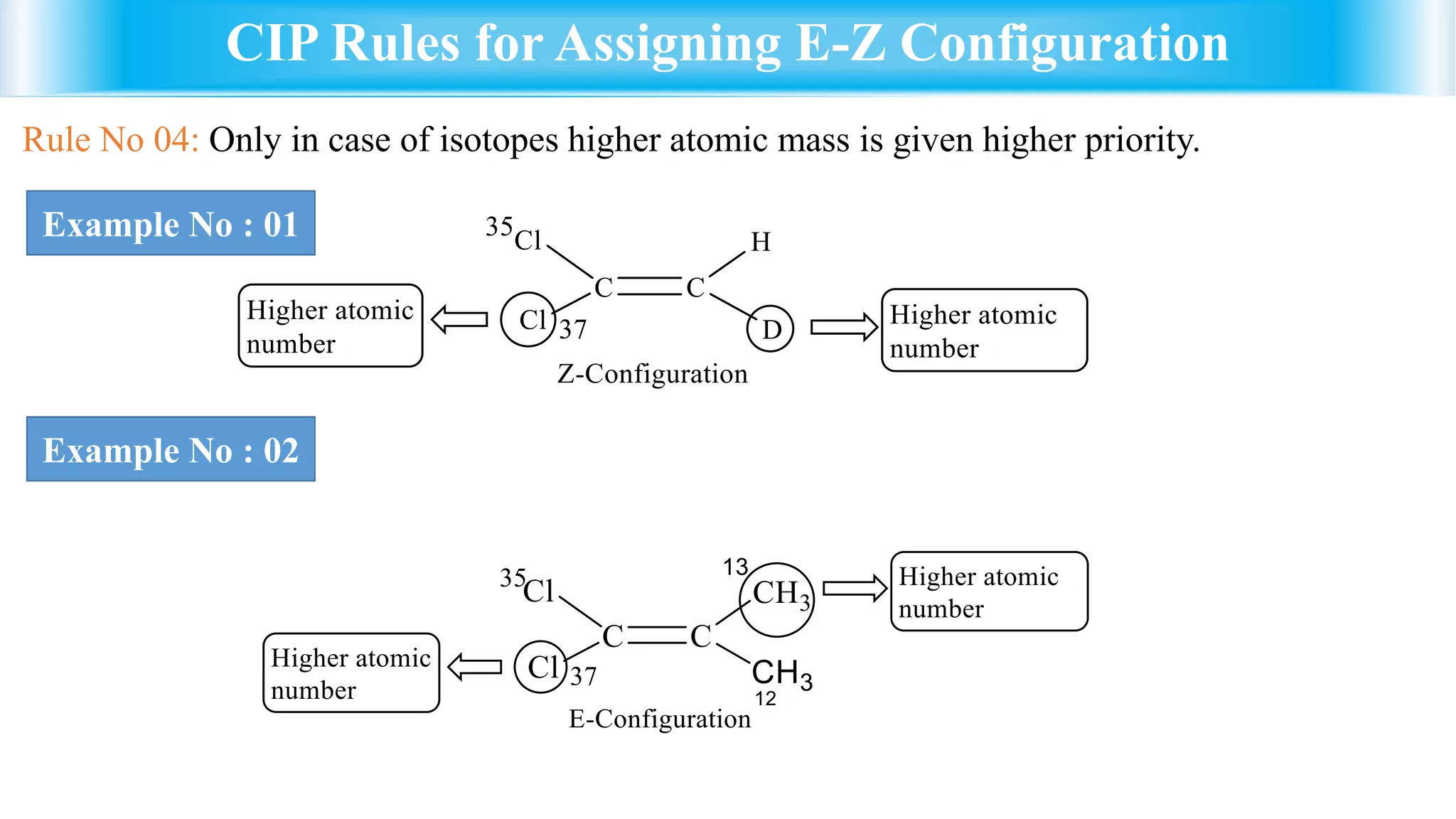 Isomerism an introduction ,Geometrical Isomerism Syn Anti isomerism E-Z ...