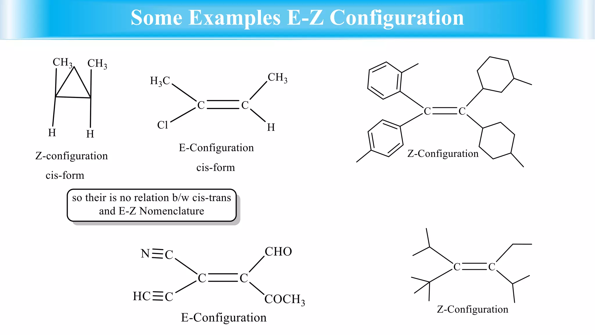 Isomerism an introduction ,Geometrical Isomerism Syn Anti isomerism E-Z ...