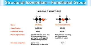 Isomerism an introduction ,Geometrical Isomerism Syn Anti isomerism E-Z ...