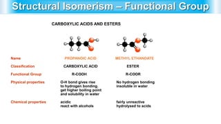 Isomerism an introduction ,Geometrical Isomerism Syn Anti isomerism E-Z ...
