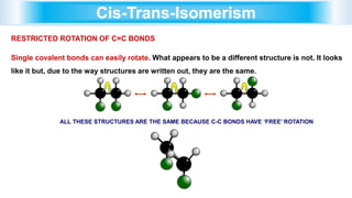 Isomerism an introduction ,Geometrical Isomerism Syn Anti isomerism E-Z ...