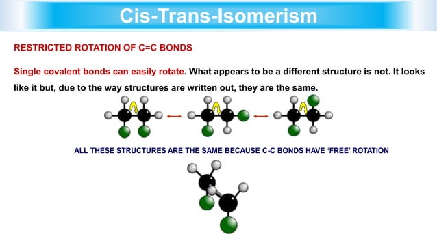 Isomerism an introduction ,Geometrical Isomerism Syn Anti isomerism E-Z ...