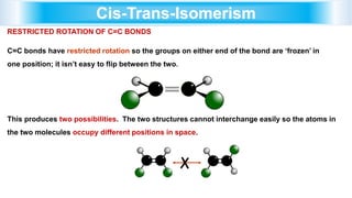 Isomerism an introduction ,Geometrical Isomerism Syn Anti isomerism E-Z ...