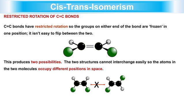 Isomerism an introduction ,Geometrical Isomerism Syn Anti isomerism E-Z Isomerism | PPTX ...