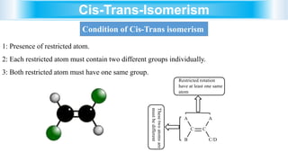 Isomerism an introduction ,Geometrical Isomerism Syn Anti isomerism E-Z ...
