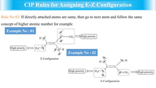 Isomerism an introduction ,Geometrical Isomerism Syn Anti isomerism E-Z ...