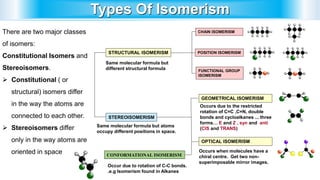 Isomerism an introduction ,Geometrical Isomerism Syn Anti isomerism E-Z ...