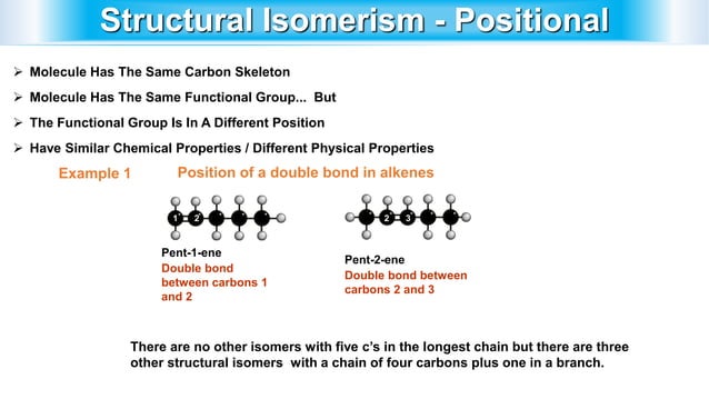 Isomerism an introduction ,Geometrical Isomerism Syn Anti isomerism E-Z Isomerism | PPT