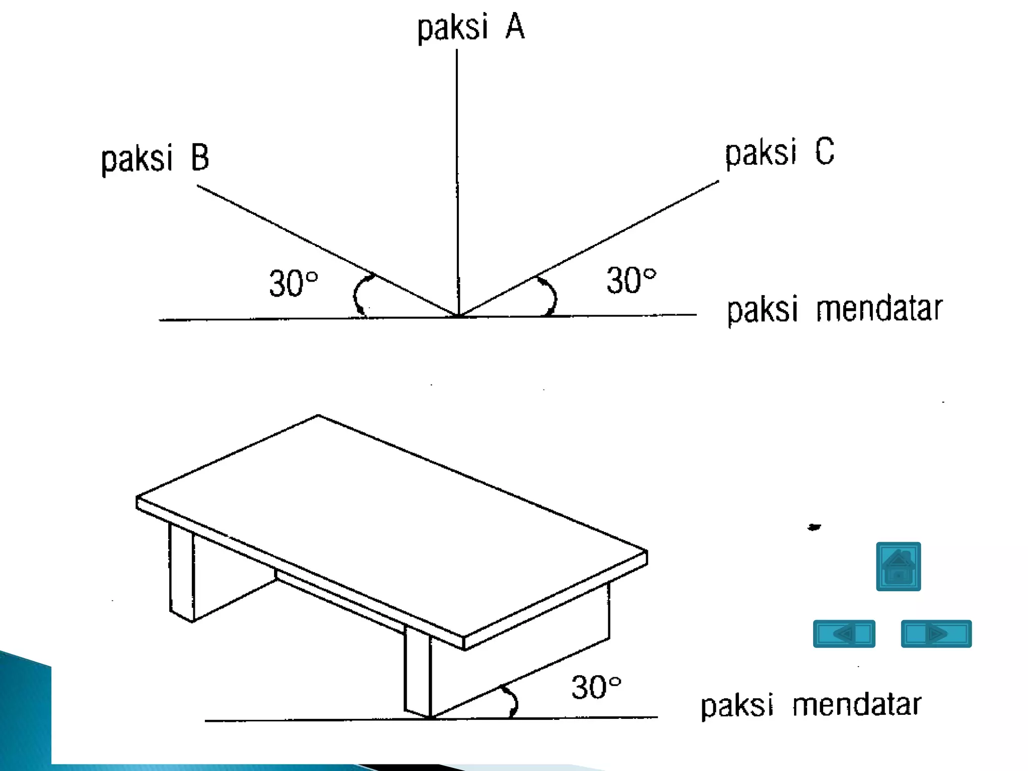 Isometri.ppt | Free Download