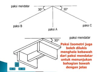 Isometri.ppt