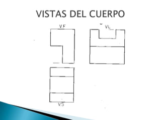 Isometria de un cuerpo presentación | PPTX